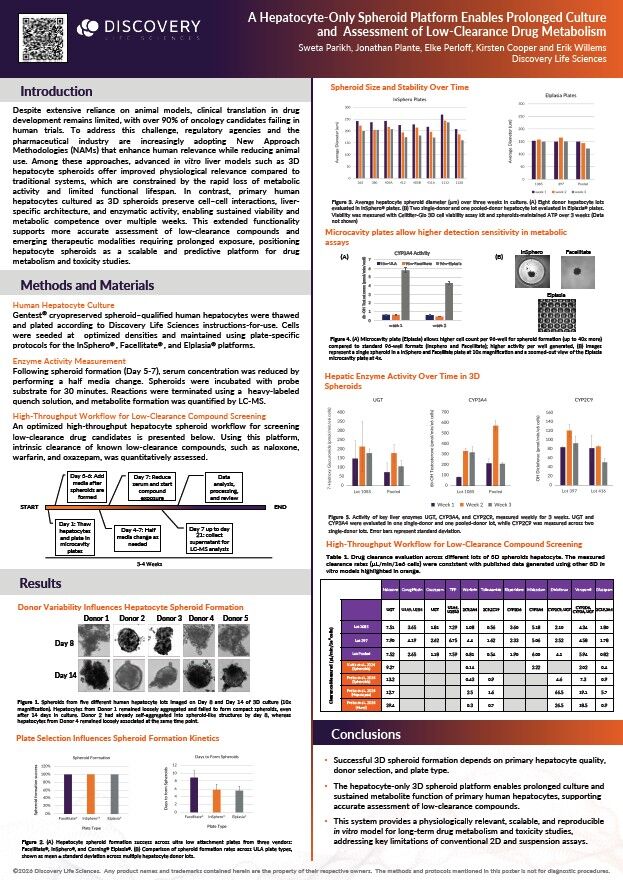 ISSX EU 2026 - A Hepatocyte-Only Spheroid Platform Enables Prolonged ...